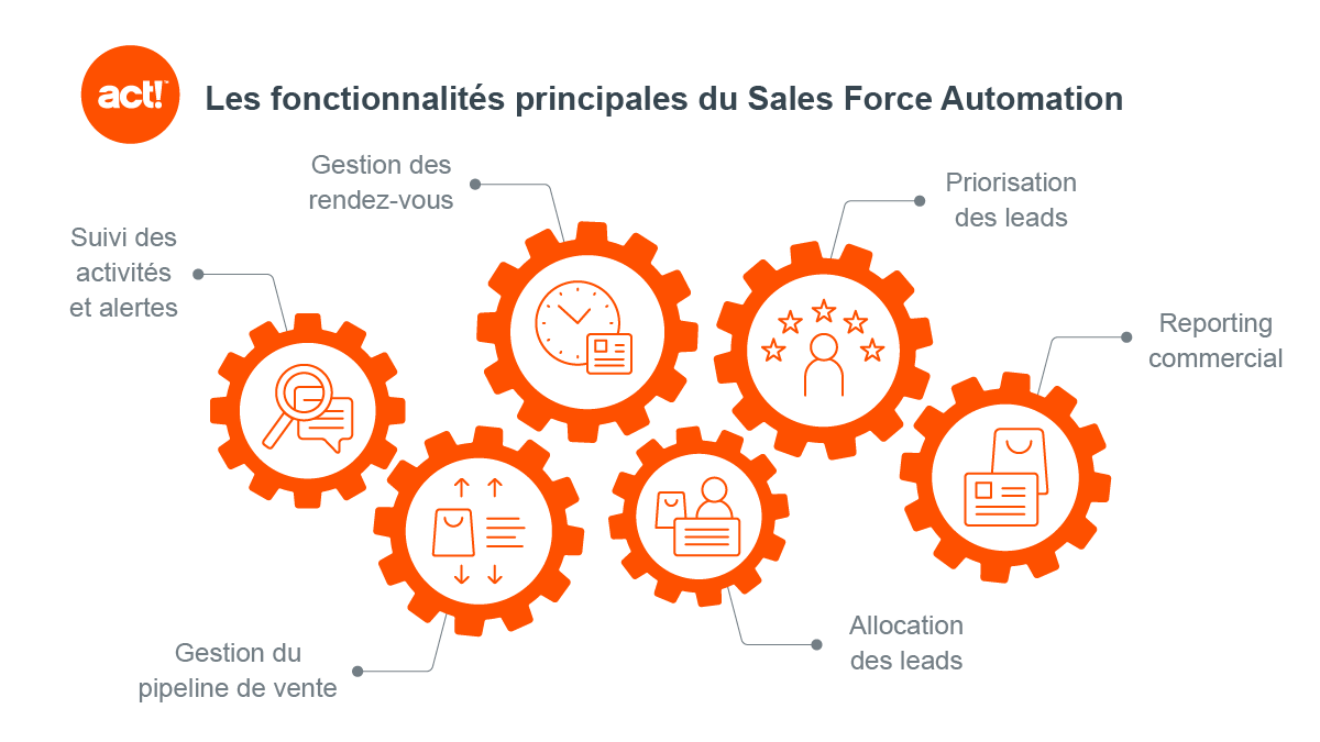 Sales force automation - L'automatisation des forces de vente
