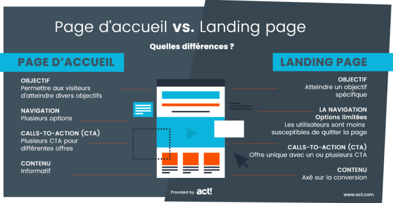 Qu'est-ce qu'une landing page | Une définition de landing page | Act! Qu'est-ce qu'une landing page | Une définition de landing page | Act!