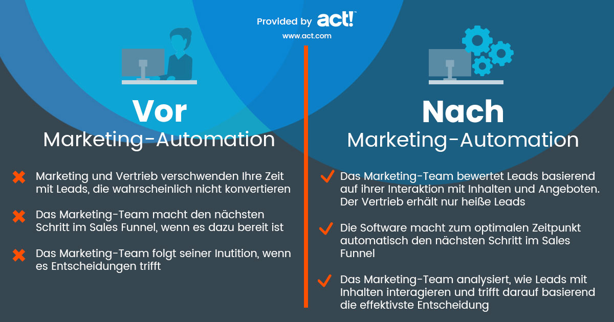 Definition Marketing Automation | Was ist Marketing-Automatisierung?