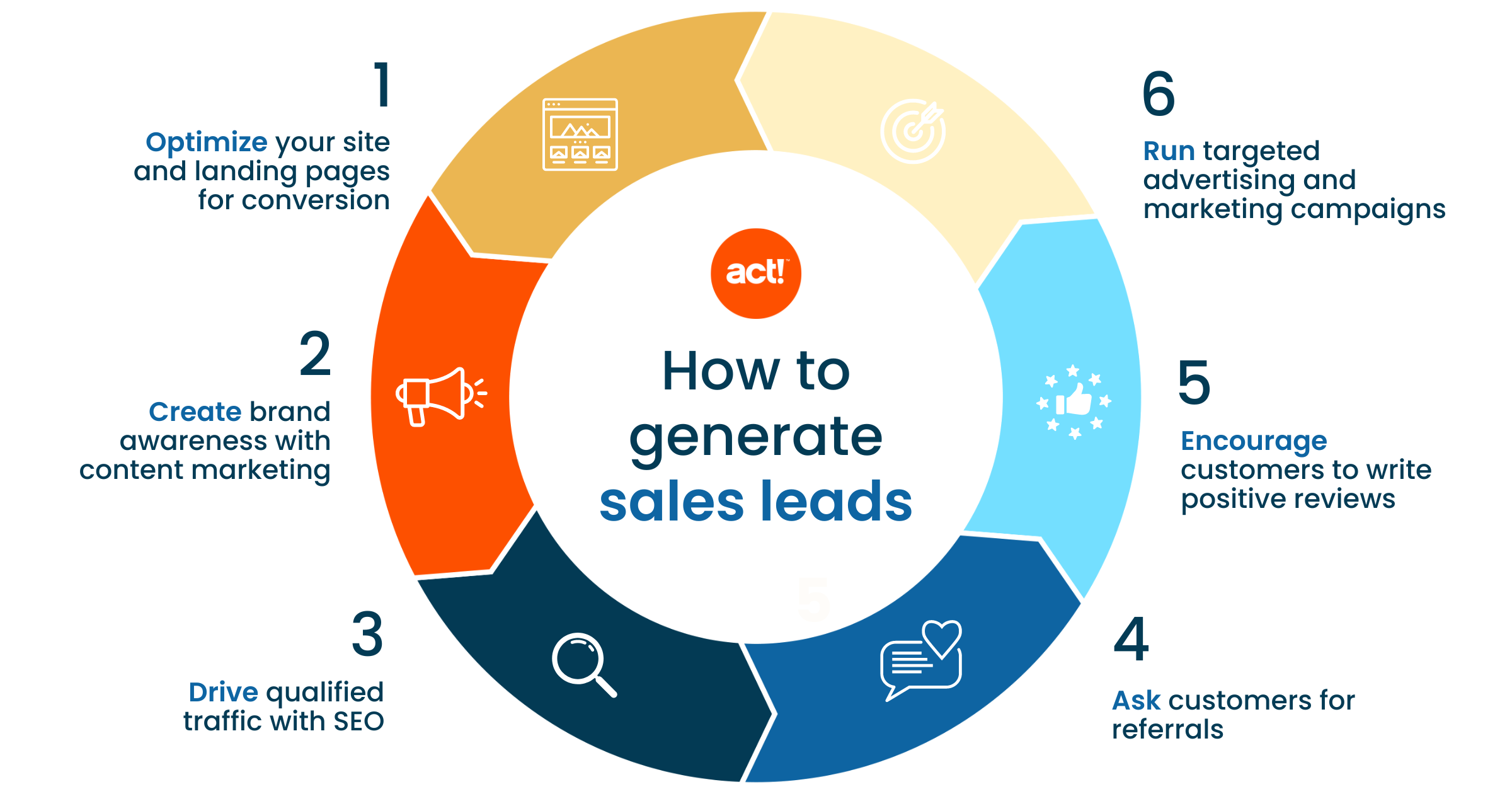 Sales Generator