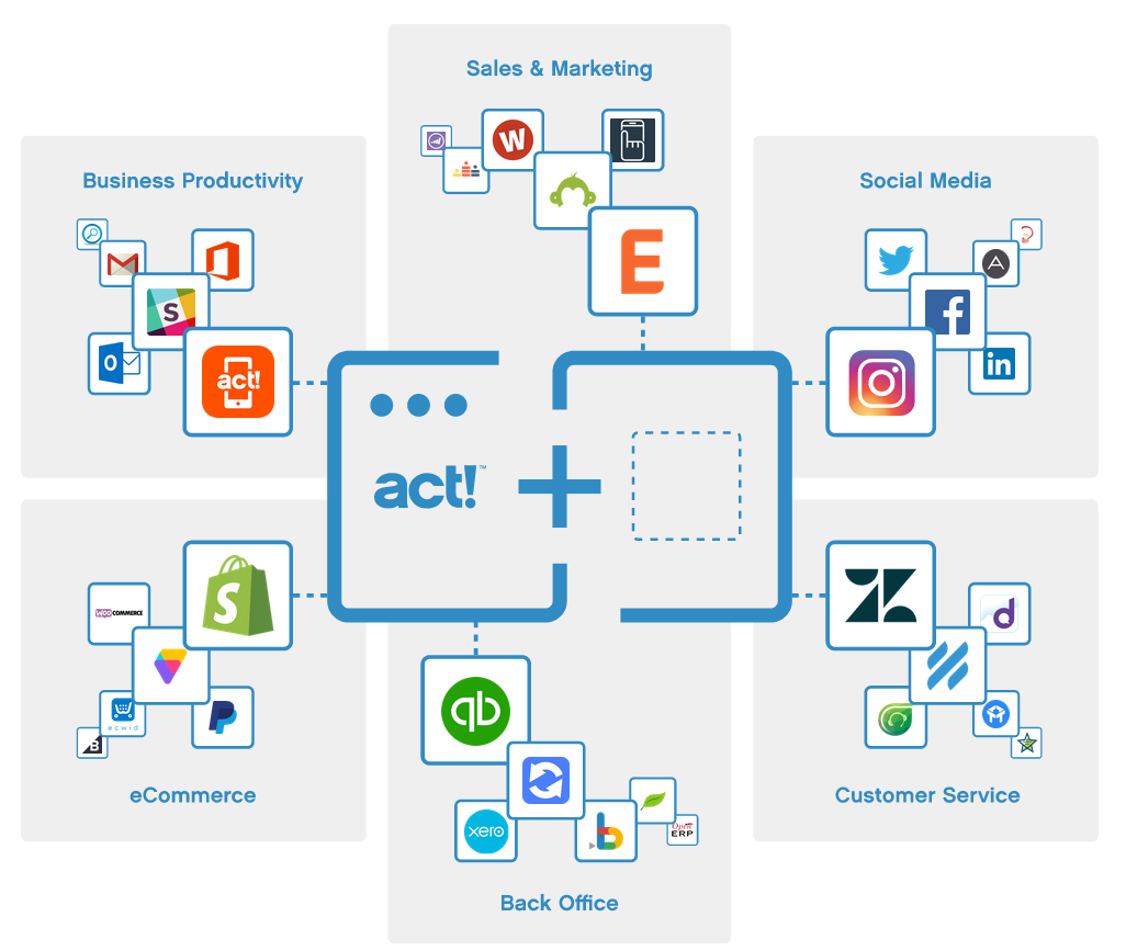 Act! Connect Product Integrations & APIs | Act!