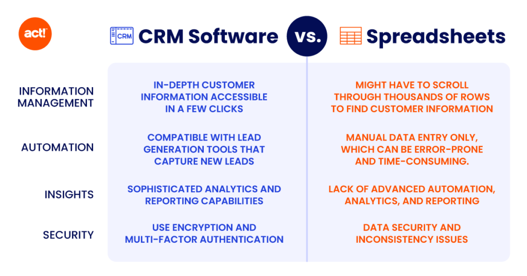 CRM vs. Spreadsheets: Is It Time to Make the Switch?