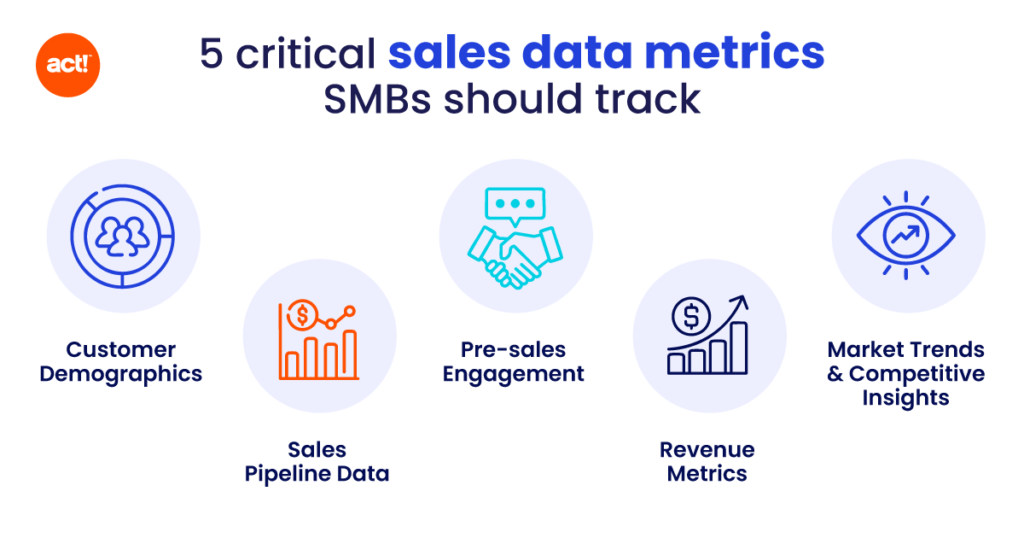 Data-Driven Sales Strategies: 5 Metrics SMBs Should Track