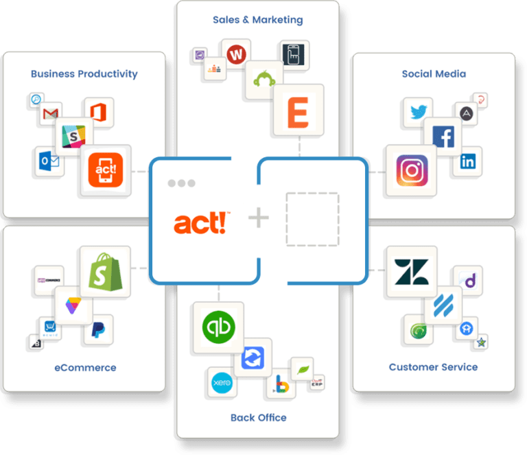 Act! - CRM & Marketing Automation