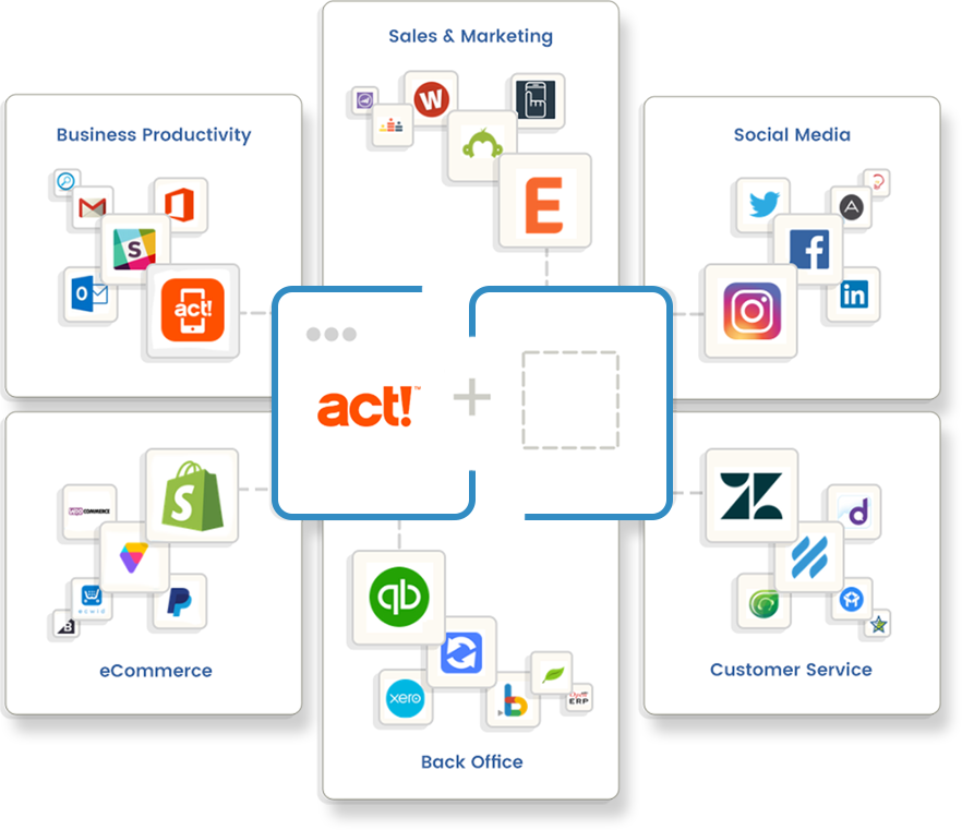 Act! - CRM & Marketing Automation
