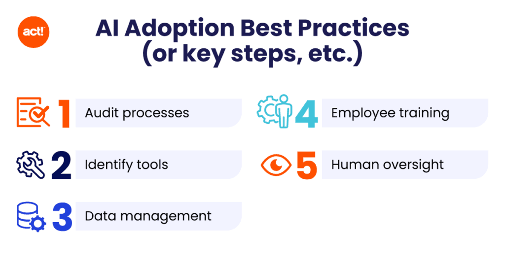 A Guide to Adopting AI Solutions for Small Business Owners