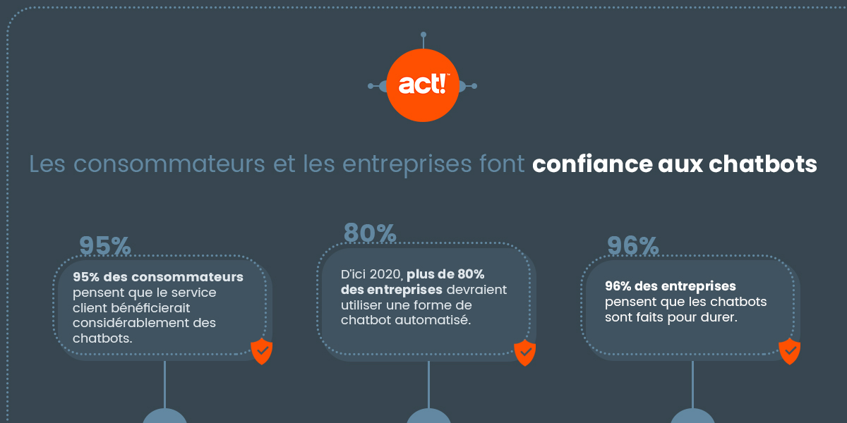 Les avantages de l’utilisation d’un chatbot pour votre PME - Act!