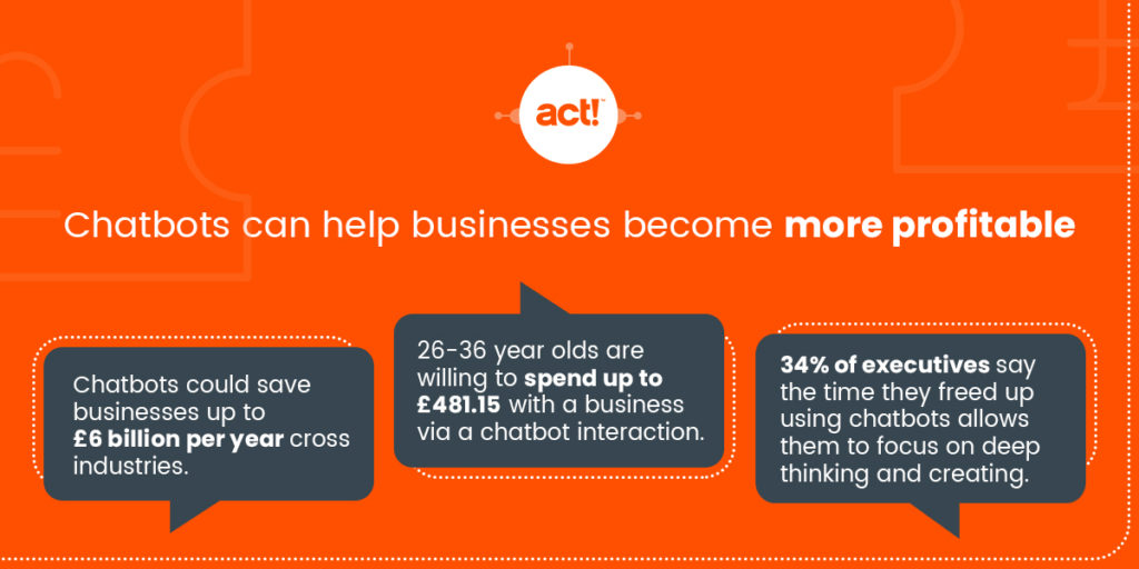 Should you use chatbots for your small business? - Act!
