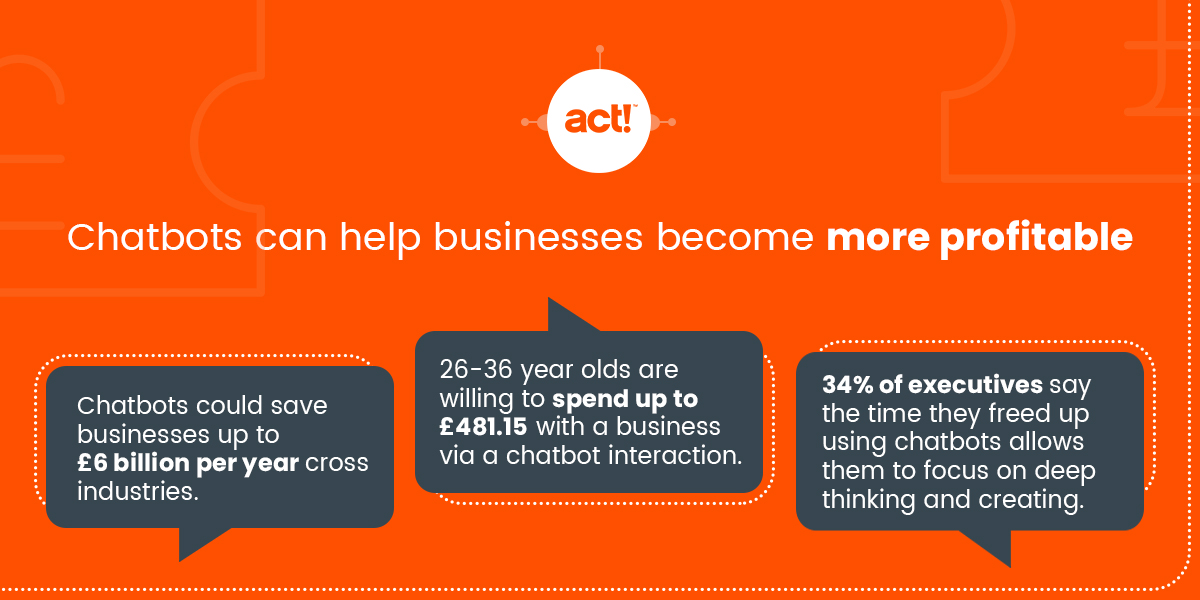 Should you use chatbots for your small business? - Act!