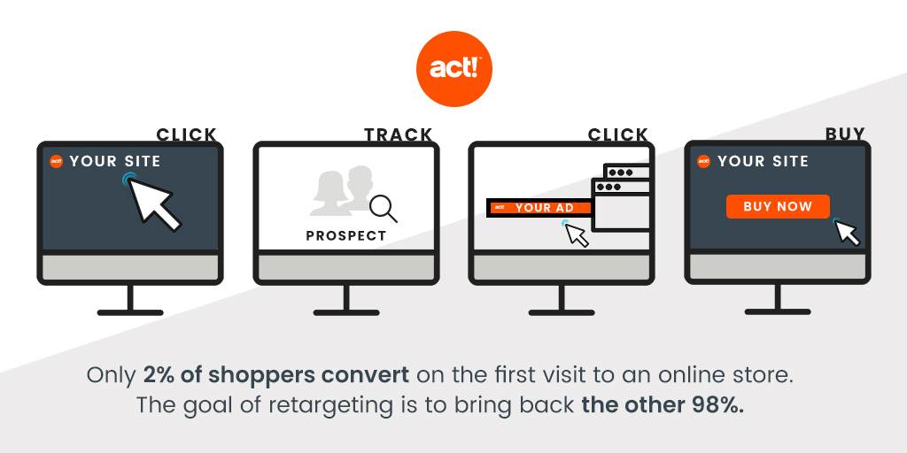 Website Tracking: What is it and How to Do It? - Act!