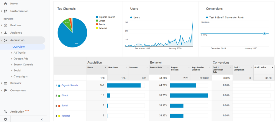 How to Use Google Analytics - Act!