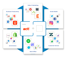 Act! Premium - On-premises and Cloud-based Options