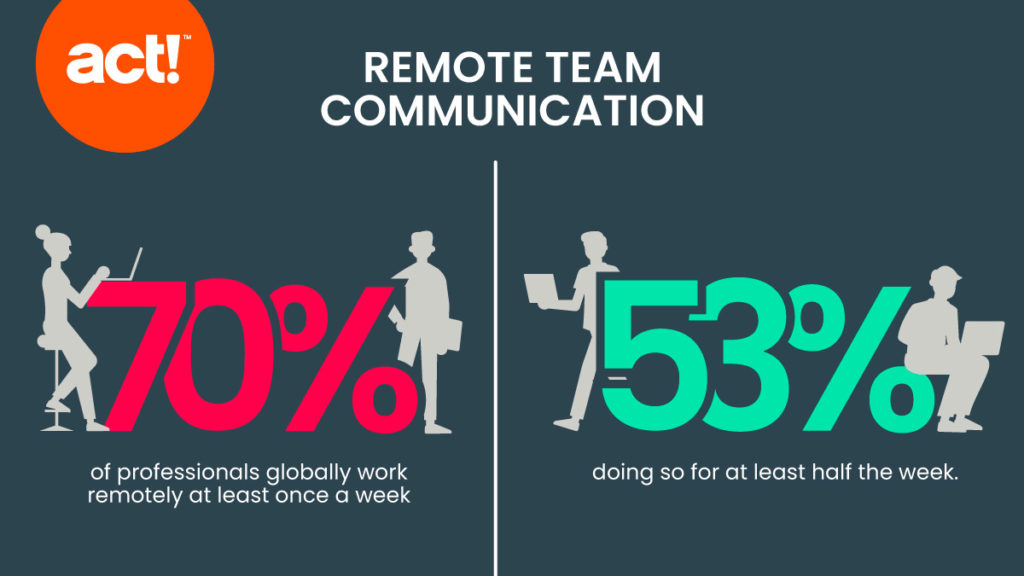 Six Practical Tips to Improve Team Communication - Act!